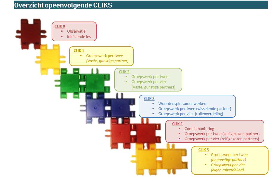 De CLIK-methode: Coöperatief Leren In de (ASS-)Klas | Scriptiebank